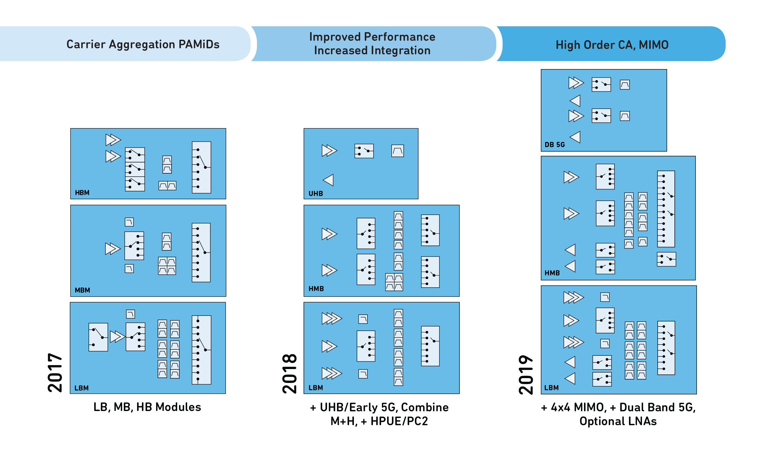 RF Fusion™ - Qorvo