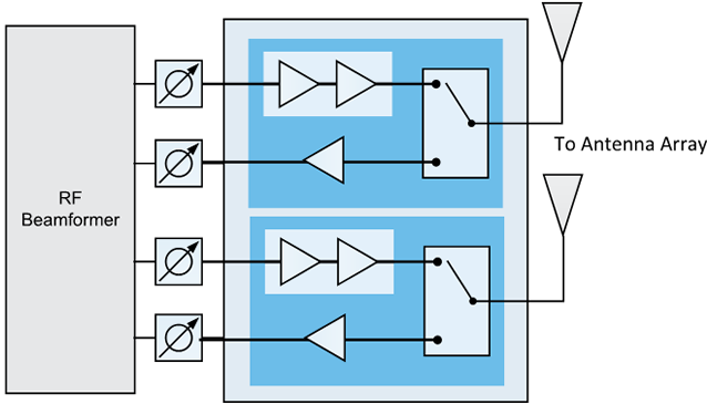 5G Wireless Infrastructure - Qorvo