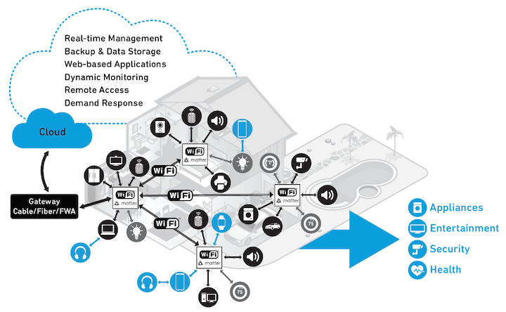 Take Matter(s) into Your Own Hands: Design Solutions for the Ever ...