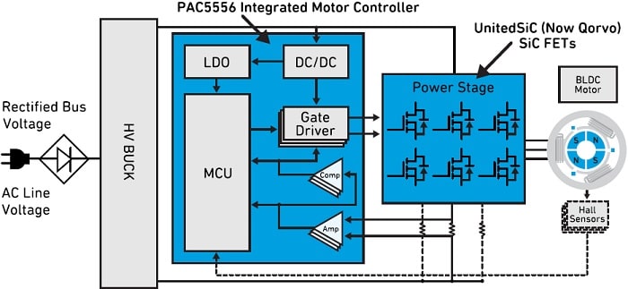 Qorvo Power Solutions - Qorvo