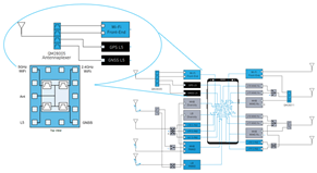 Need Space-saving Tips for Your next Smartphone Design? Here’s How - Qorvo
