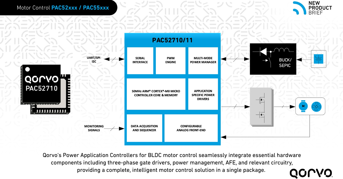 New Product Introduction: BLDC Motor Control with Advanced Safety Features - Qorvo